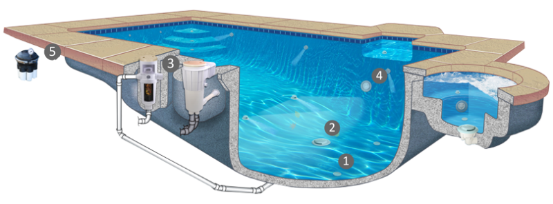 Build Self Cleaning Pools in CT | Aqua Pool & Patio